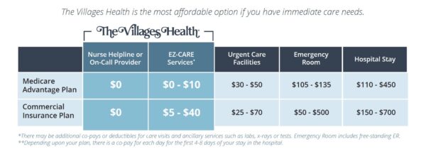 Urgent Care | EZ-Care Services | Telehealth